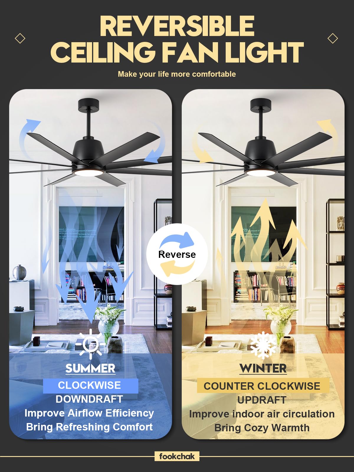 FookChak 65in Black Large Ceiling Fan with Lights 8-Blade Remote Control Outdoor Fan Light for Patio Large LED Ceiling Fan Light for Garage Gym Room Living Room