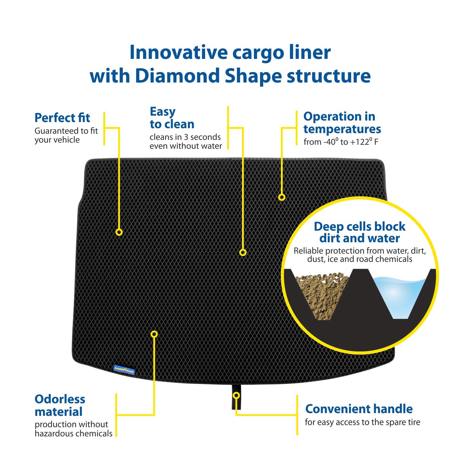 Goodyear Custom Fit Cargo Mat Liner for Ford Explorer 2011-2019 - Heavy Duty Trunk Liner, Diamond Shape, Luggage with Waterproof, Liquid & Dirt Trapping Technology - Anti-Slip Cargo Liner-GY004510