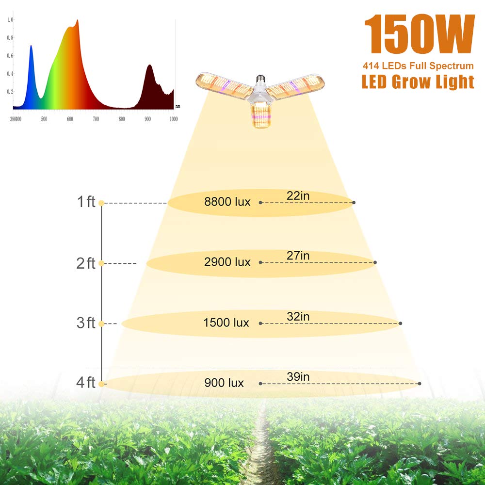 xingruyu [2 Pack 150w LED Grow Light Bulb with 414 LED's Foldable Sunlike Full Spectrum LED Grow Bulb, Plant Light Bulb for Hydroponic Indoor Garden Greenhouse Succulent Veg Flower