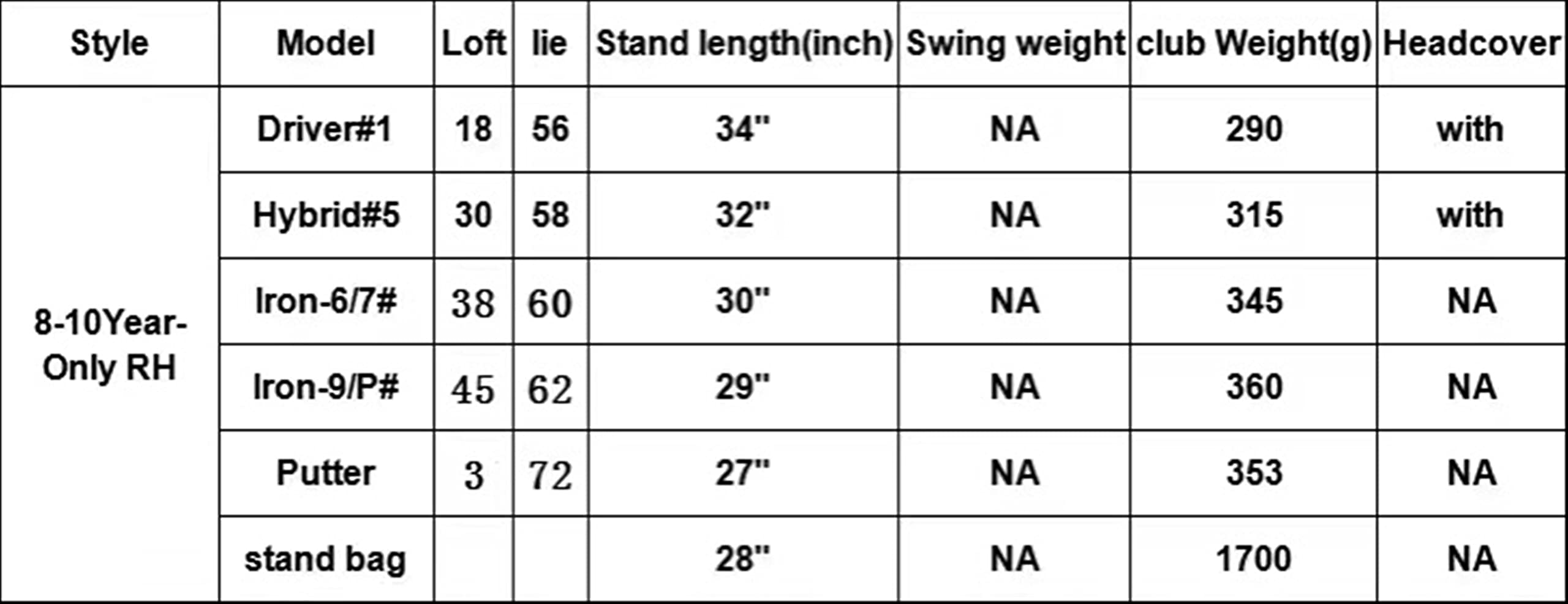GIG-FXLightweight Junior Golf Bag Set,Golf Club Set for Children Kids,5pc,8-10 Age Groups Boys Girls,Right Hand… (Blue Ages 8-10)