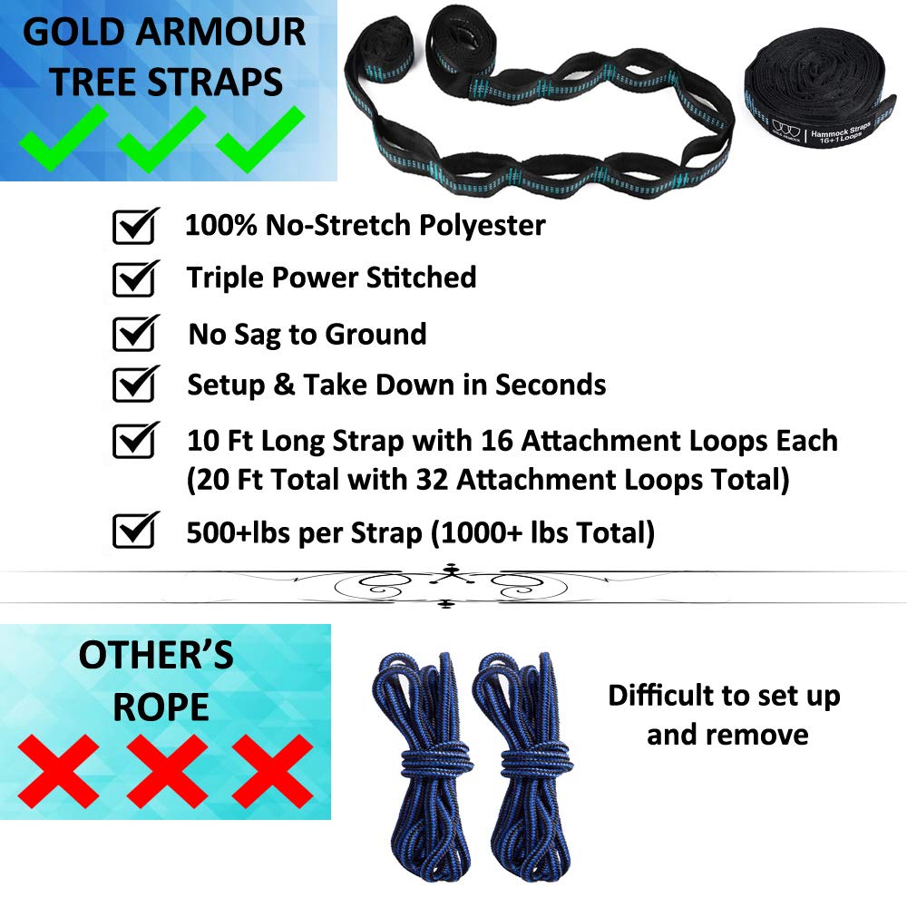 Gold Armour Camping Hammock - Extra Large Double Parachute Hammock (2 Tree Straps 32 Loops,20 ft Included) USA Brand Lightweight Nylon Adults Kids, Camping Accessories Gear (Gray with Bug Net)
