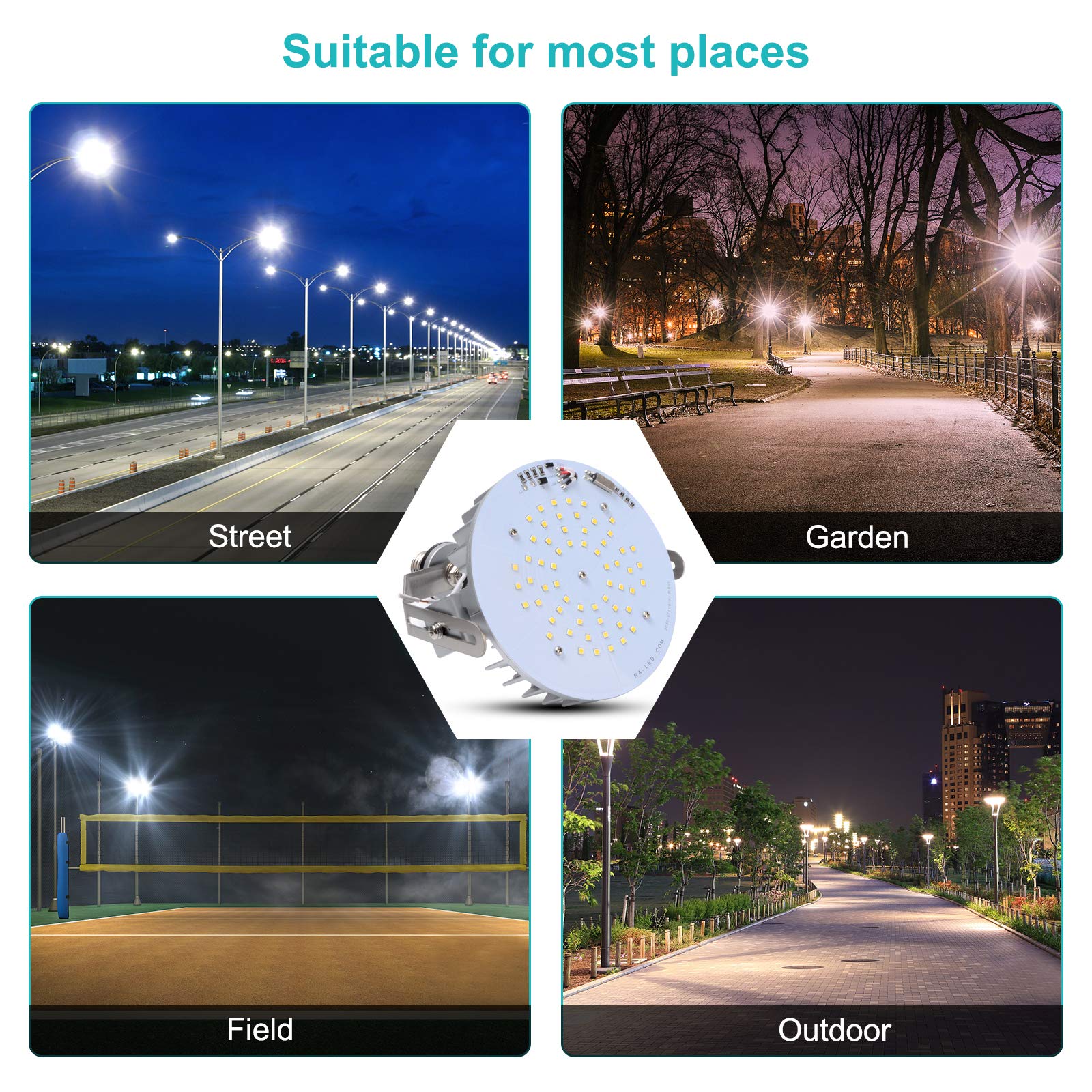 Hakkatronics 40W LED Retrofit Kit, 250W MH/HPS/HID Equivalent, 5000K Daylight White, E39 Mogul Base, for Parking Lots, Areas Shoebox and Canopy Light Fixtures