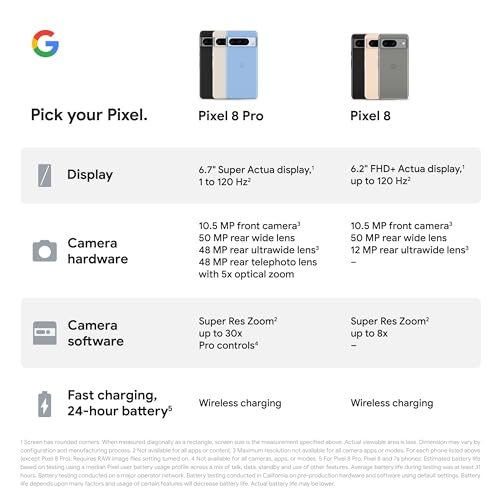 Google Pixel 8 Pro 5G (EU/UK Model) Dual SIM (Nano-SIM, eSIM) | 6.7-inch Android GSM Unlocked Smartphone - International Version (Obsidian, 256GB + 12GB RAM)