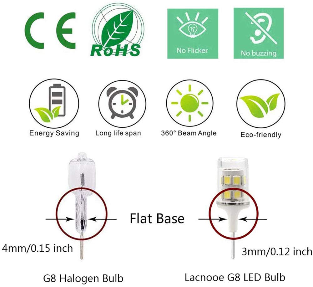 GE Microwave Oven Appliance Light Bulb WB36X10213W WB25X10019 25W 35W Equivalent, 5 Pack (Warm White 3000K)