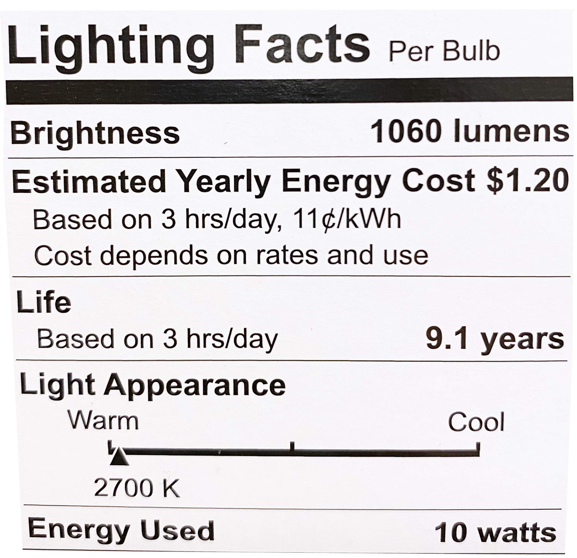 GE GEL31180 Healthcare Classic LED Soft White Non-Dim A21