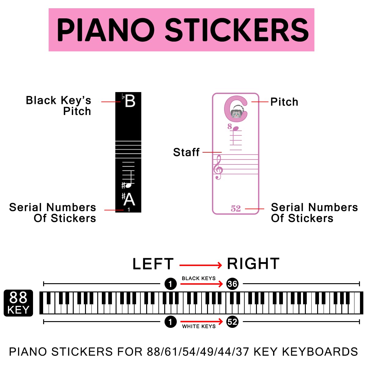 GOLEEX Monsters Piano Stickers Keyboard Piano Sticker 88 61 54 49 44 37 Keyboard Color Key Large Key Keyboard Sticker for Learning Kid Piano Note Labels Piano Chart Colorful Piano
