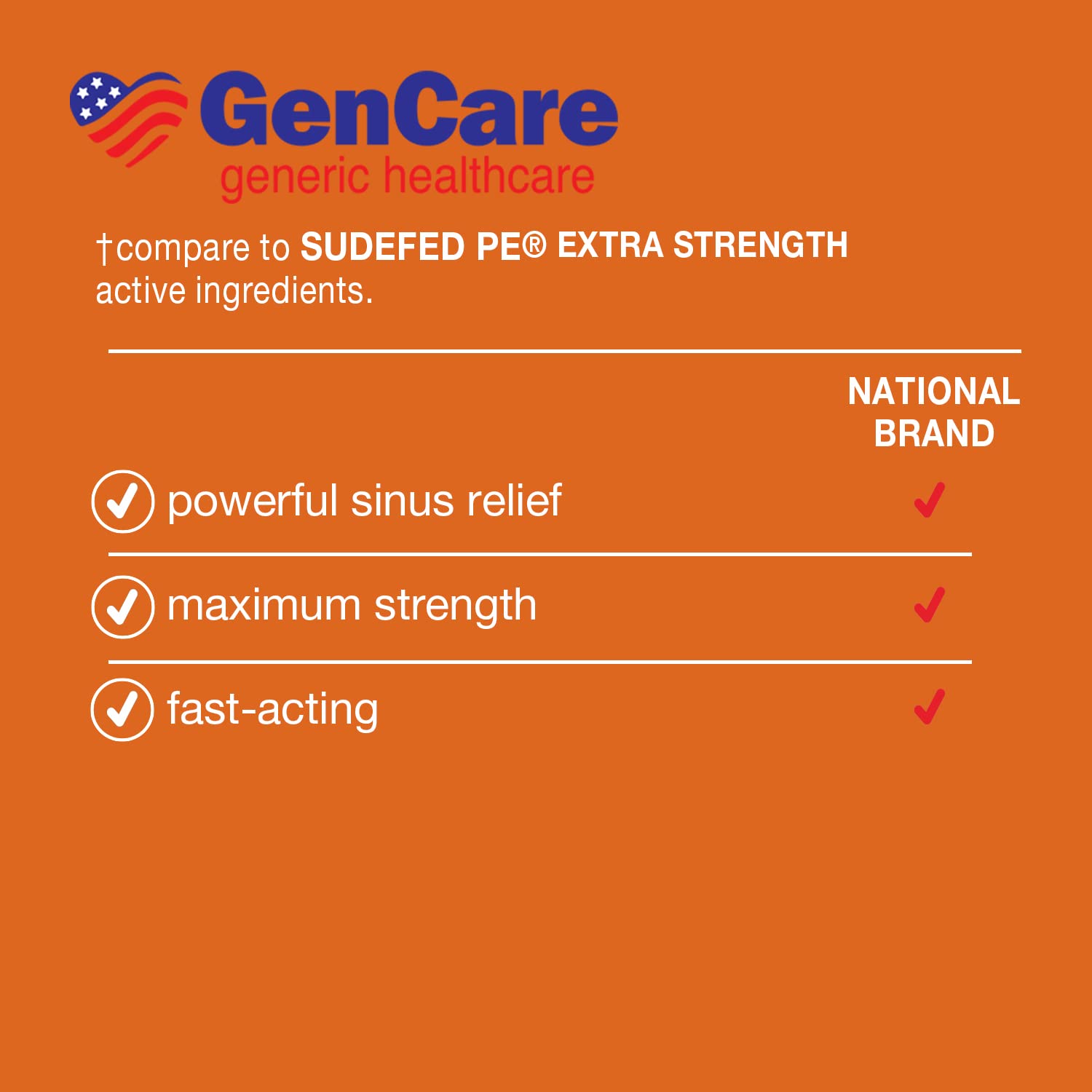 GenCare - Nasal Decongestant (10mg Tablets) Phenylephrine HCl (300 Tablets Per Bottle) | Value Pack Non Drowsy Sinus and Nasal Congestion Relief | Lower Sinus Pressure Due to Allergies or Illness