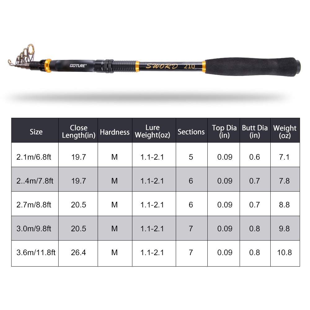 Goture Telescopic Spinning Fishing Rod Saltwater Freshwater Travel Retractable Rods Poles for Trolling Surf Casting,Super Hard Carbon ¡