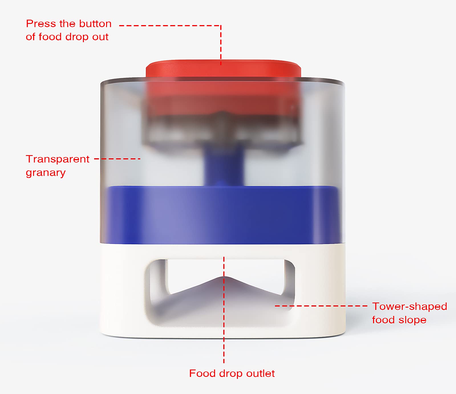 Gesuche Pet Automatic Feeder+Pet Slow Feeder,Interactive Dog Toys,Dog Food Dispenser Interactive Button Trigger Dog Treat Dispensing Toys Fun Feeding for Small Medium and Large Breed (Upper Half)