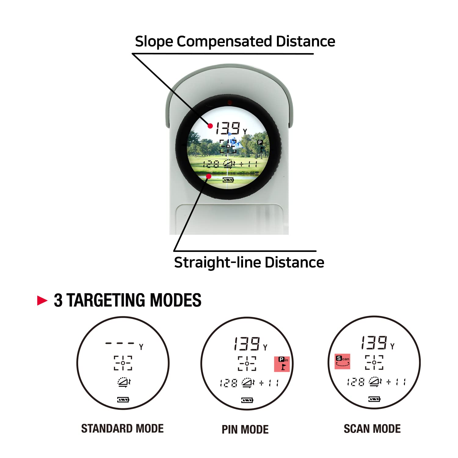 GOLFBUDDY Atom Golf Laser Rangefinder, Sleeker Compact Design, Luxurious Leather Magnetic Case, Pin Finder with Vibration, 880 Yard Range Finder, Slope Adjusted Distance (Black)