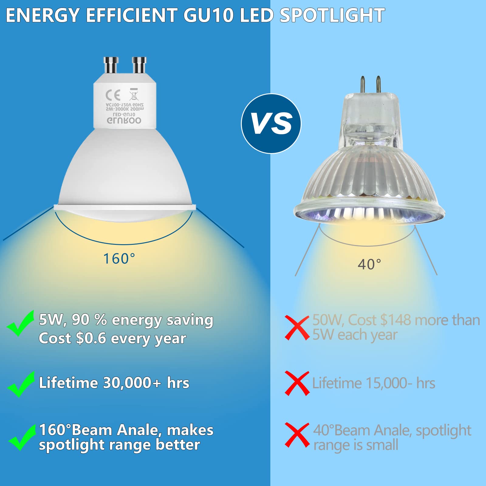 GU10 LED Bulb, GLUROO Light Bulbs, 5000K Daylight White, 500LM, 5W(50W Halogen Equivalent) LED Bulbs, 160° Beam Angle, Track Light Bulb Recessed Light Spotlight for Living Room, Kitchen, 6-Pack