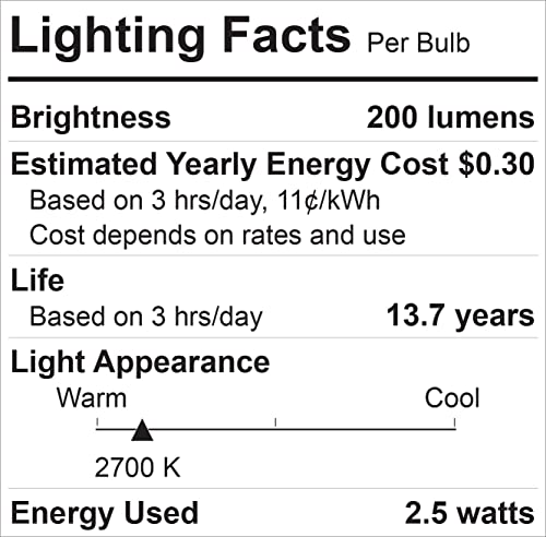 GE Relax 3-Pack 25 W Equivalent Dimmable Soft White Ca11 LED Light Fixture Light Bulb