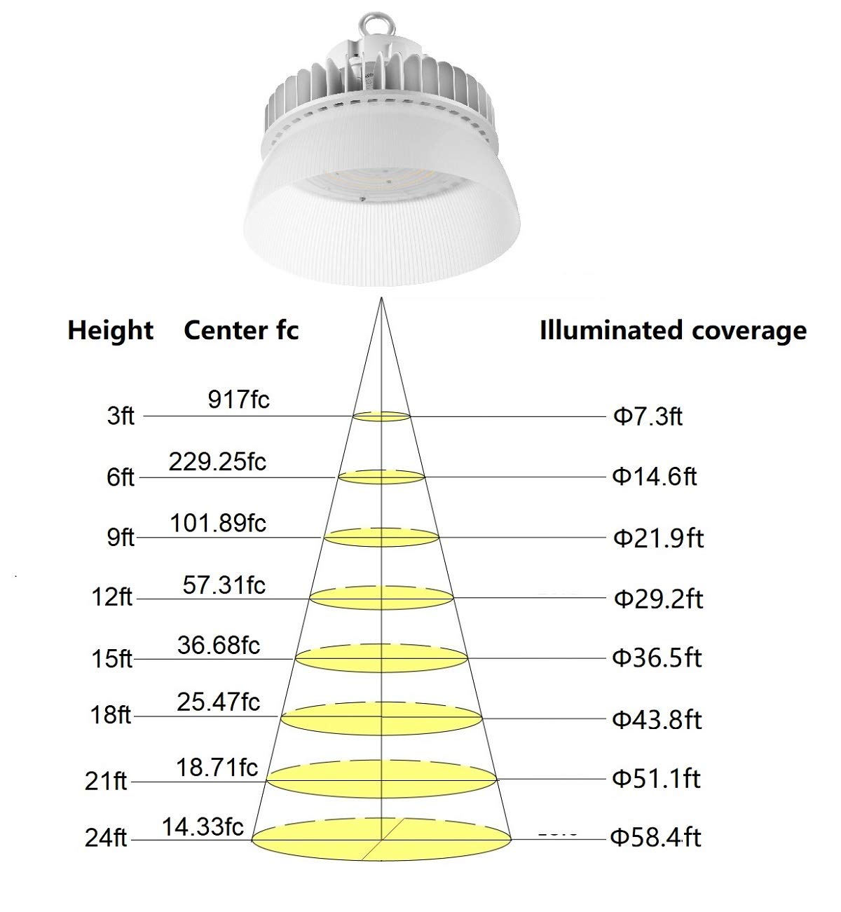GRANDLUMEN 150W LED High Bay UFO Light, ETL Certified, 5000K Crystal White, LED Warehouse Lighting with PC Reflector