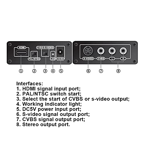 GUPE Video Converter, HDMI Converter HDMI to Av S Terminal for Svideo for CRT TV(#1)