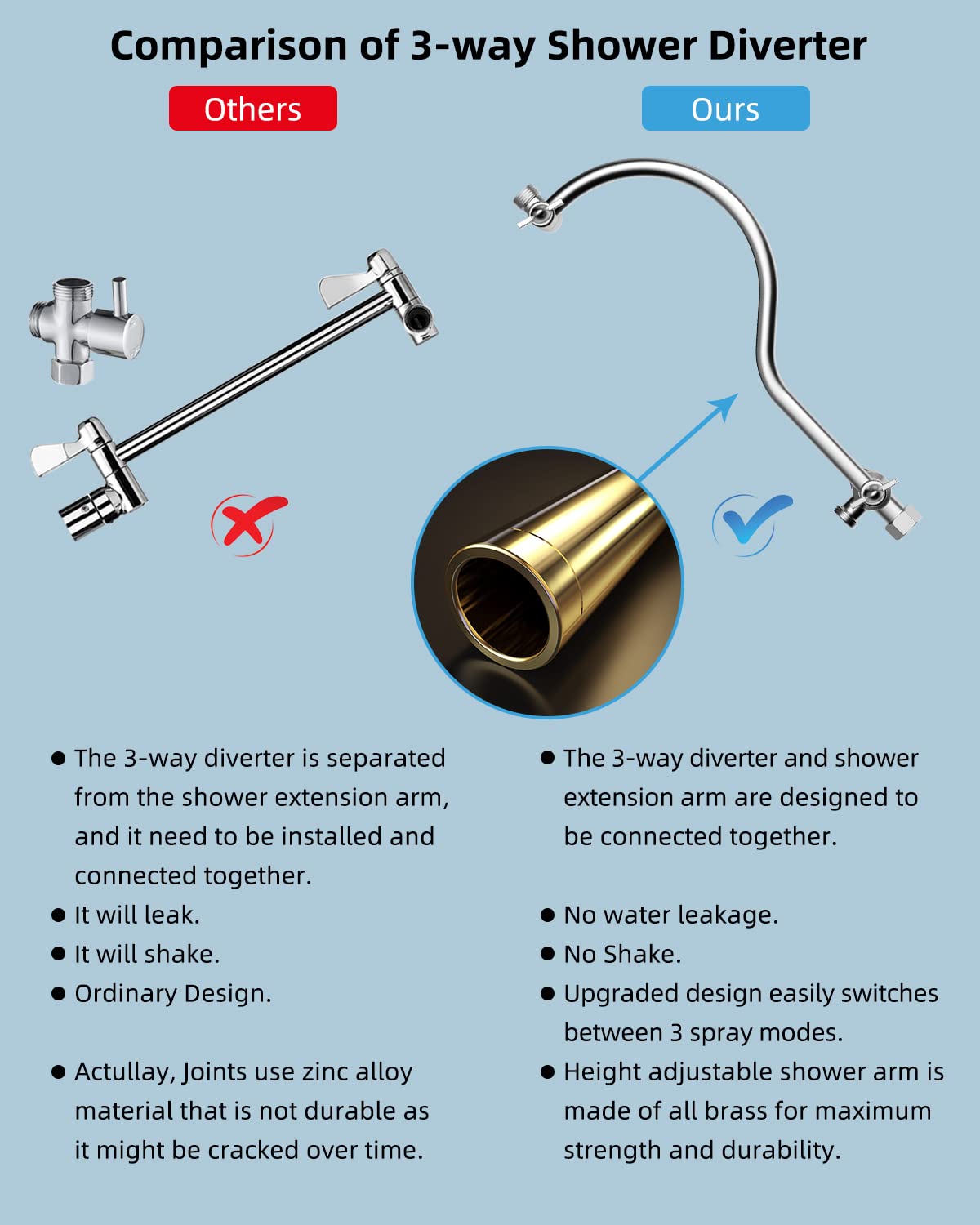 Hibbent All Metal Shower Head, 10'' High Pressure Rainfall Shower Head, Showerhead Combo/Handheld Shower Wand, 12'' Adjustable Curved Shower Extension Arm, 71'' Hose, 2 Shower Head Holders, Chrome