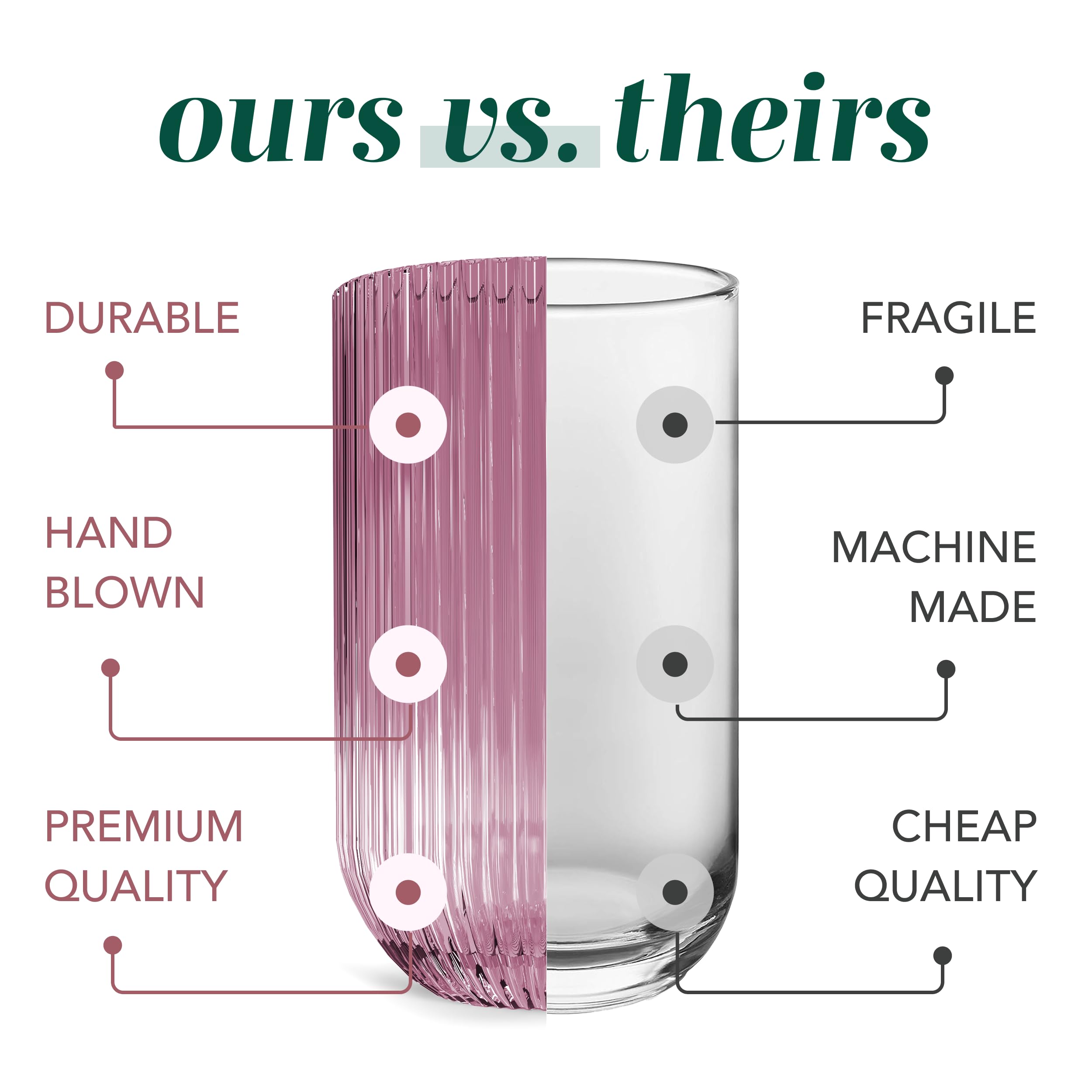 Greenline Goods Ribbed Drinking Glasses Set of 4 β 14.7 oz Mulberry Ribbed Glassware Sets β Fluted Glassware & Glass Cups Set, Versatile Glasses Drinking Set for Everyday Use and Special Occasions