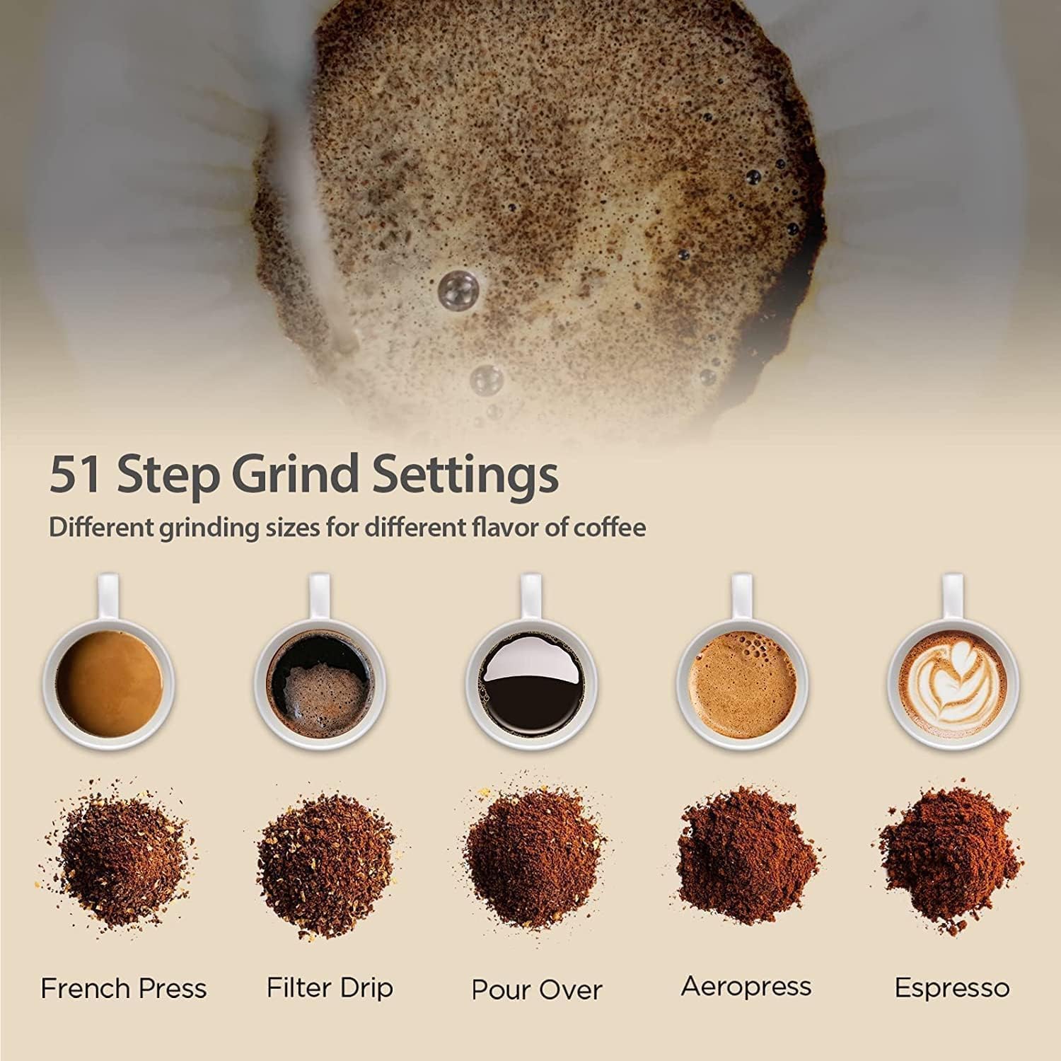Gevi 4-10 Cups Smart Pour over Coffee Machine with Grinder Built In, Fast Heating Brewer 51 Step Grind Setting, Automatic Barista Mode, Custom Recipes, Descaling Function, Automatic Coffee Machine