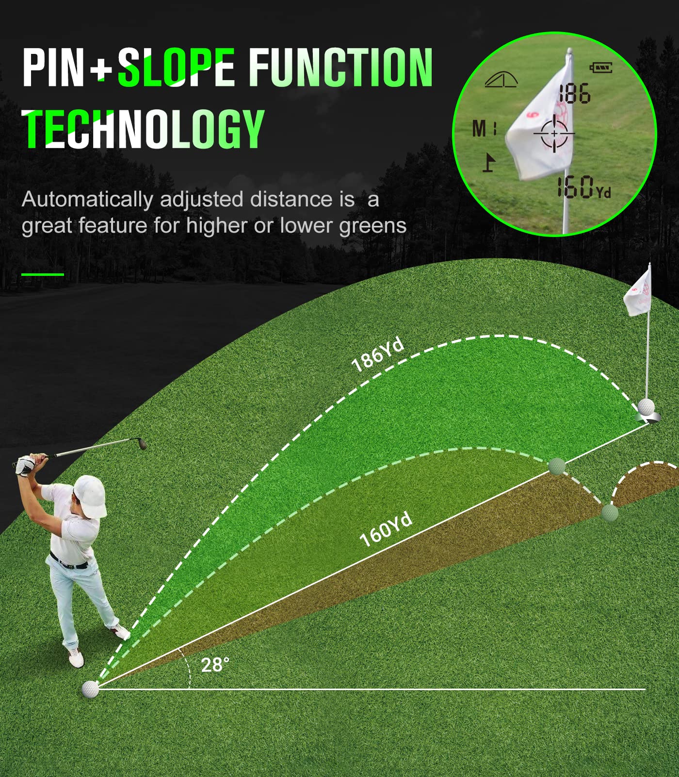 GAKOLF Laser Golf Rangefinder with Slope Switch and Fast Acquisition︱650 Yard Range Finder Golfing with Flag Lock Vibration and Magnetic for Golfers