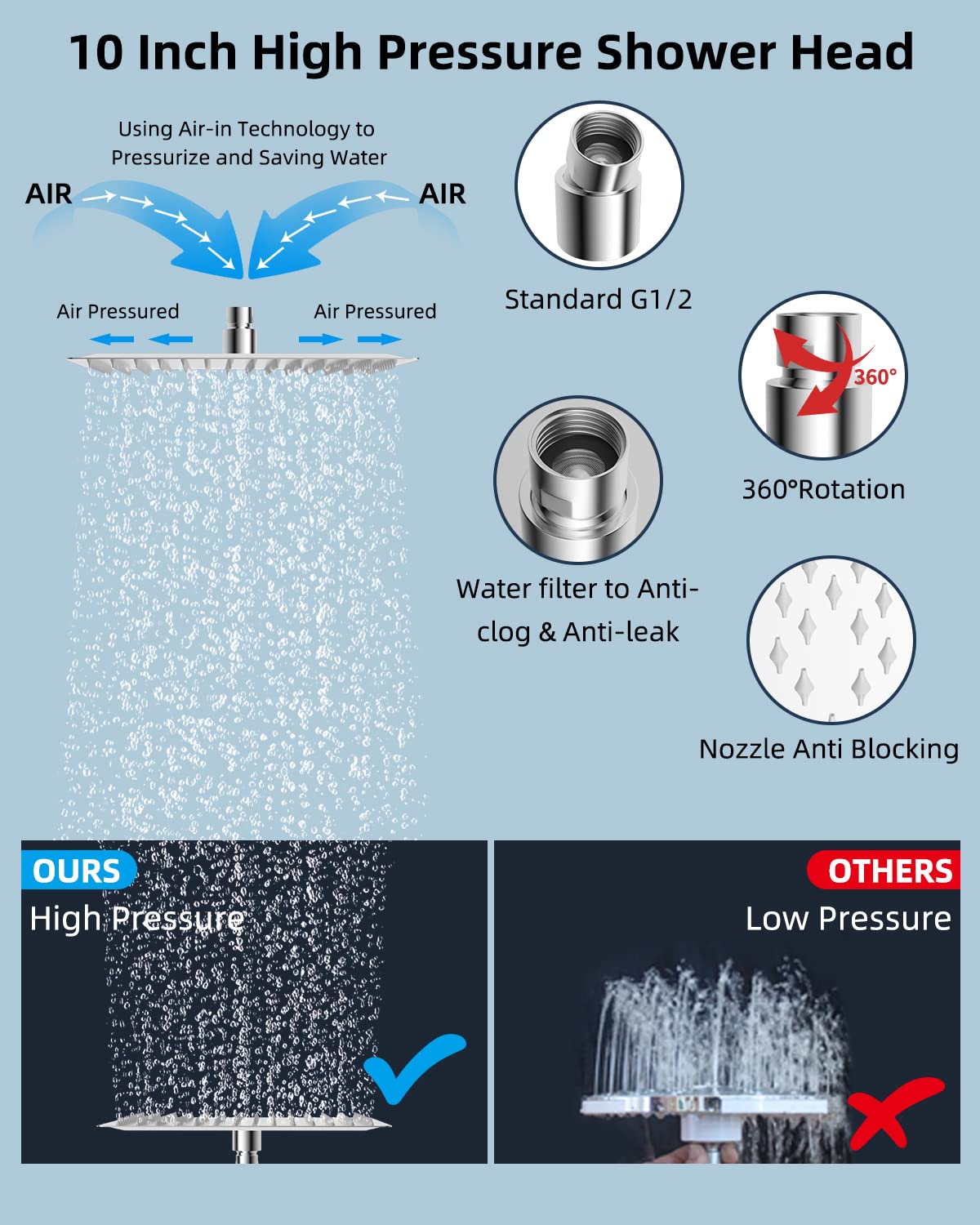 Hibbent All Metal Shower Head, 10'' High Pressure Rainfall Shower Head, Showerhead Combo/Handheld Shower Wand, 12'' Adjustable Curved Shower Extension Arm, 71'' Hose, 2 Shower Head Holders, Chrome