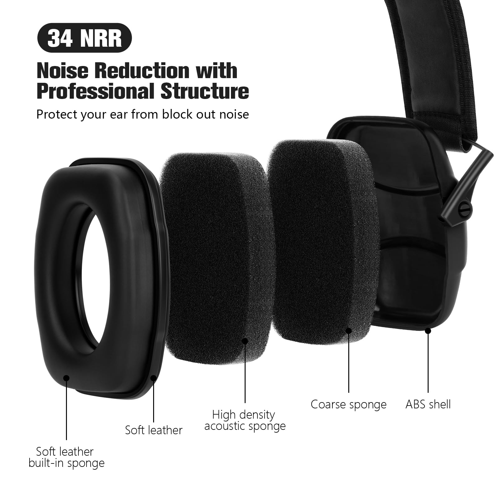 GUCHO 34 dB NRR Noise Reduction Safety Shooting Ear Muffs,Hearing Protection Ear Muffs,Shooting Range Ear Protection for Hunting Mowing