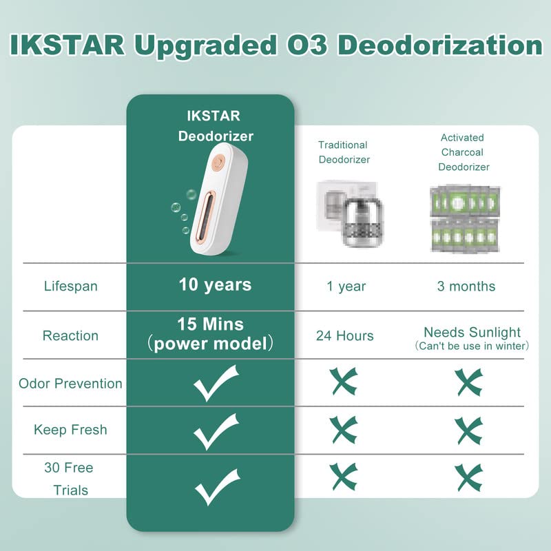 NEWEST [4 in 1] Fridge Deodorizer - Refrigerator Air Freshener Reusable Fridgerator Deodorizer Odor Eliminator Outperforms Baking Soda for Fridge and Freezer & Bamboo Charcoal Air Purifying Bags