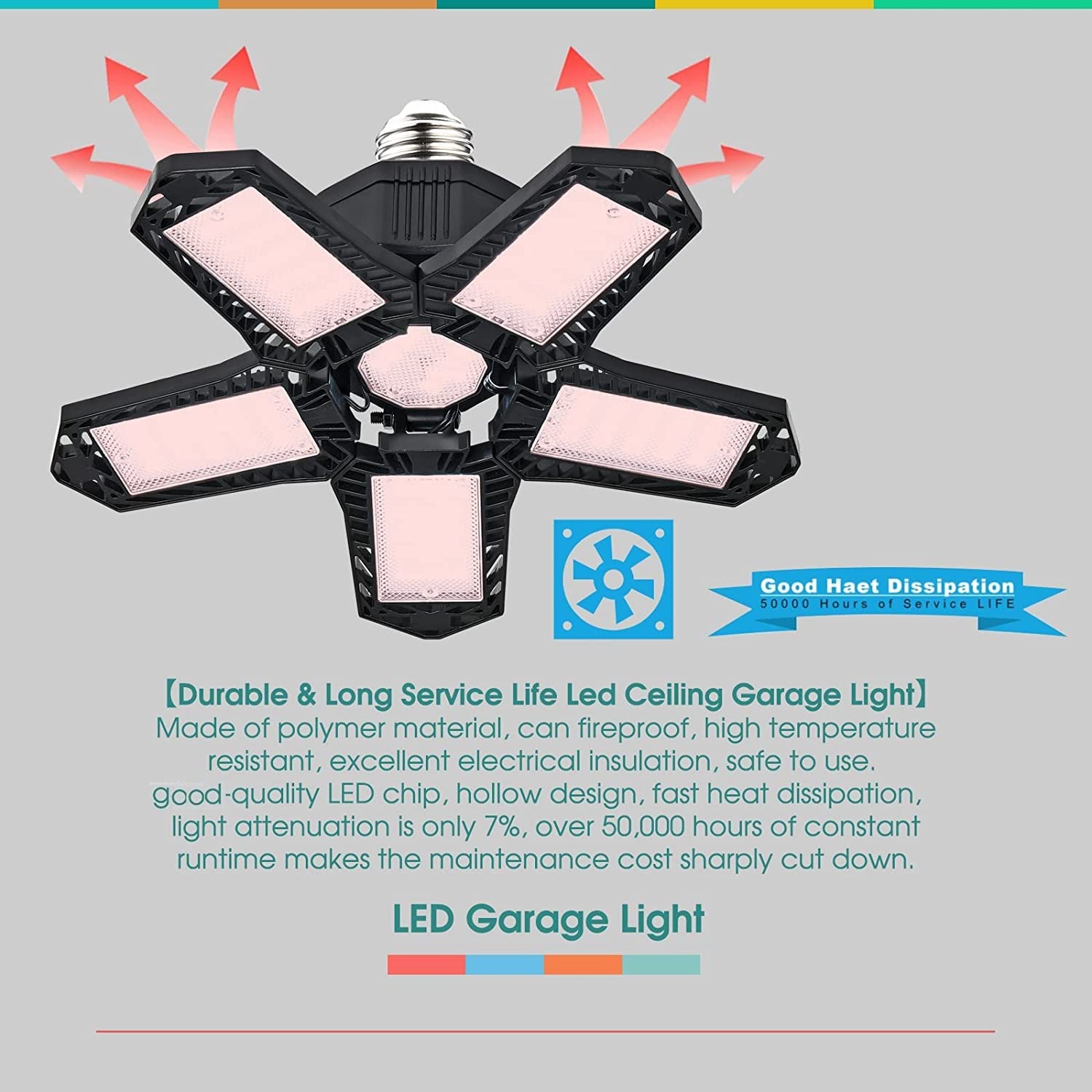 GDNZDUTS 2-Pack LED Garage Lights, 12000LM-6500K LED Shop Garage Ceiling Light, 120W Garage Lighting E26/E27 Deformable Adjustable Panels, Five Glow Light for Garage, Basement, Workshop(NO Sensor)