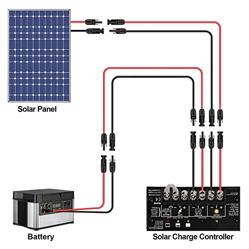 iGreely 1 Pair 6 Feet Black + 6 Feet Red 10AWG(6mm²) Solar Panel Extension Cable Wire with Female and Male Connectors