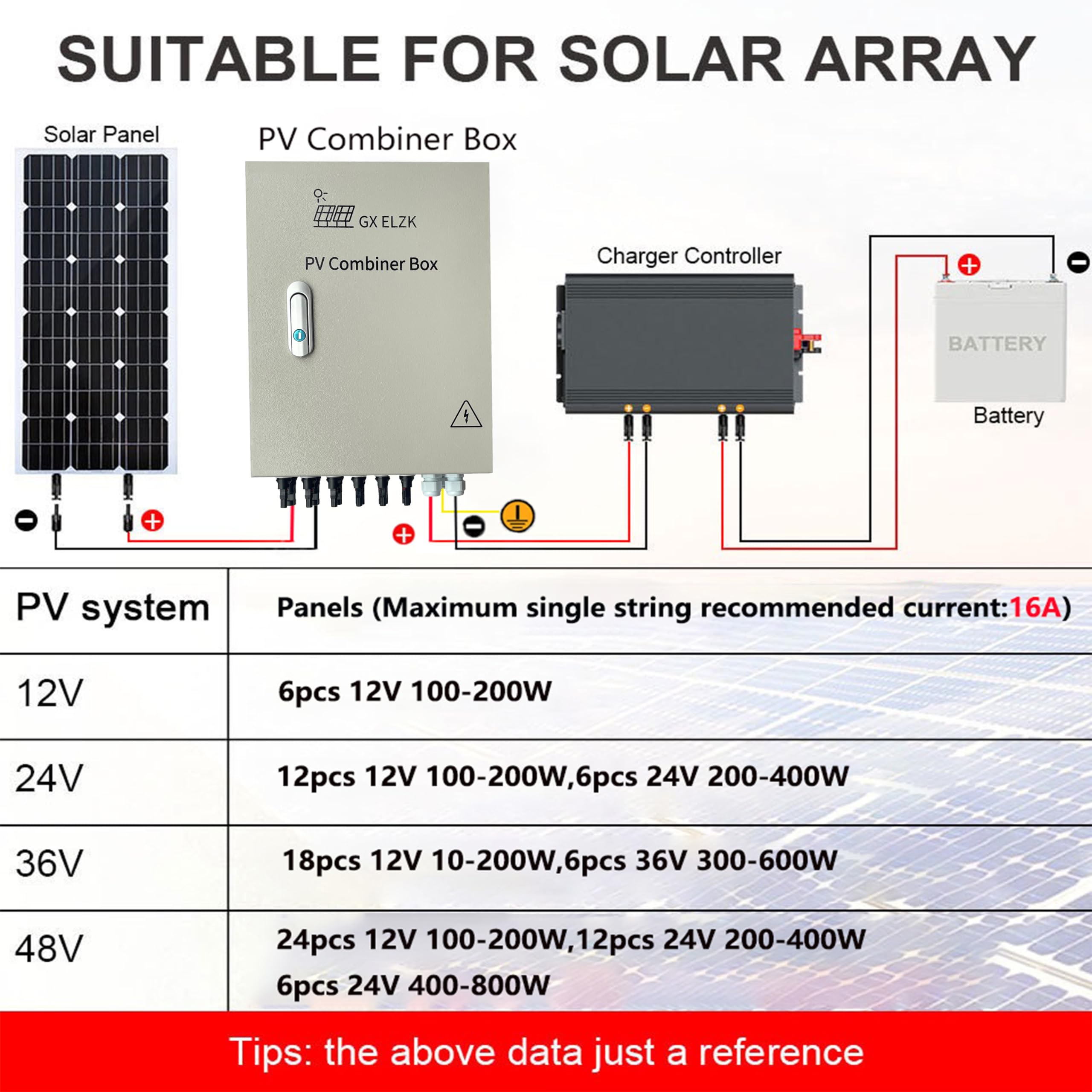 GXELZK Gx Electrical Solar Combiner Box with 6 Strings, 80 A Circuit Breakers. This photovoltaic Combiner Box is Suitable for Off-Grid Solar Power