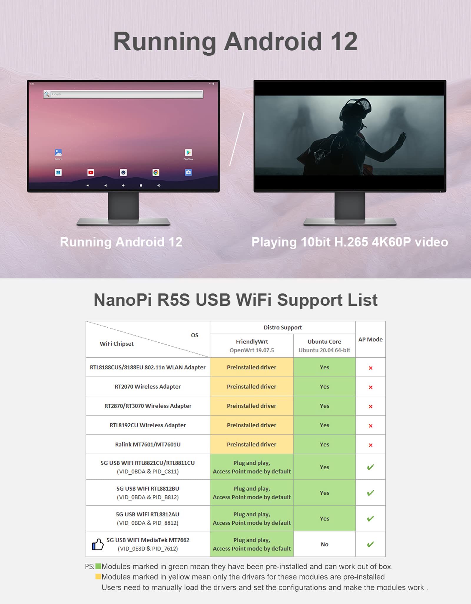 FriendlyElec Nanopi R5S Mini Router OpenWRT with Three Gbps Ethernet Ports LPDDR4X 4GB RAM Based in RK3568 Soc for IOT NAS Smart Home Gateway Support Linux Ubuntu (with CNC Metal Case)