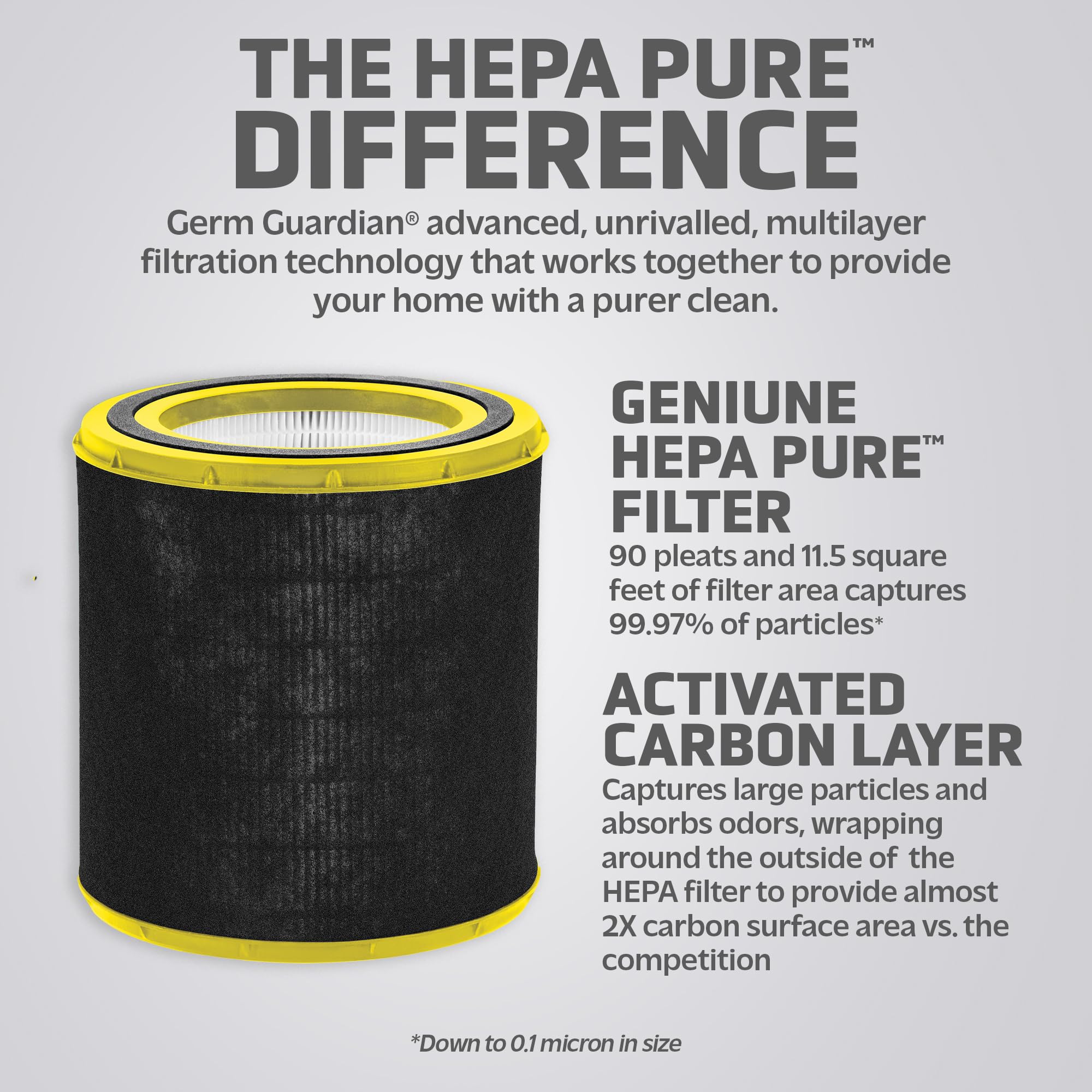 GermGuardian Filter M HEPA Pure Genuine Air Purifier Replacement Filter, Removes 99.97% of Pollutants, for AC4700, AC4711 and AC4625 Air Purifiers, Black FLT4700