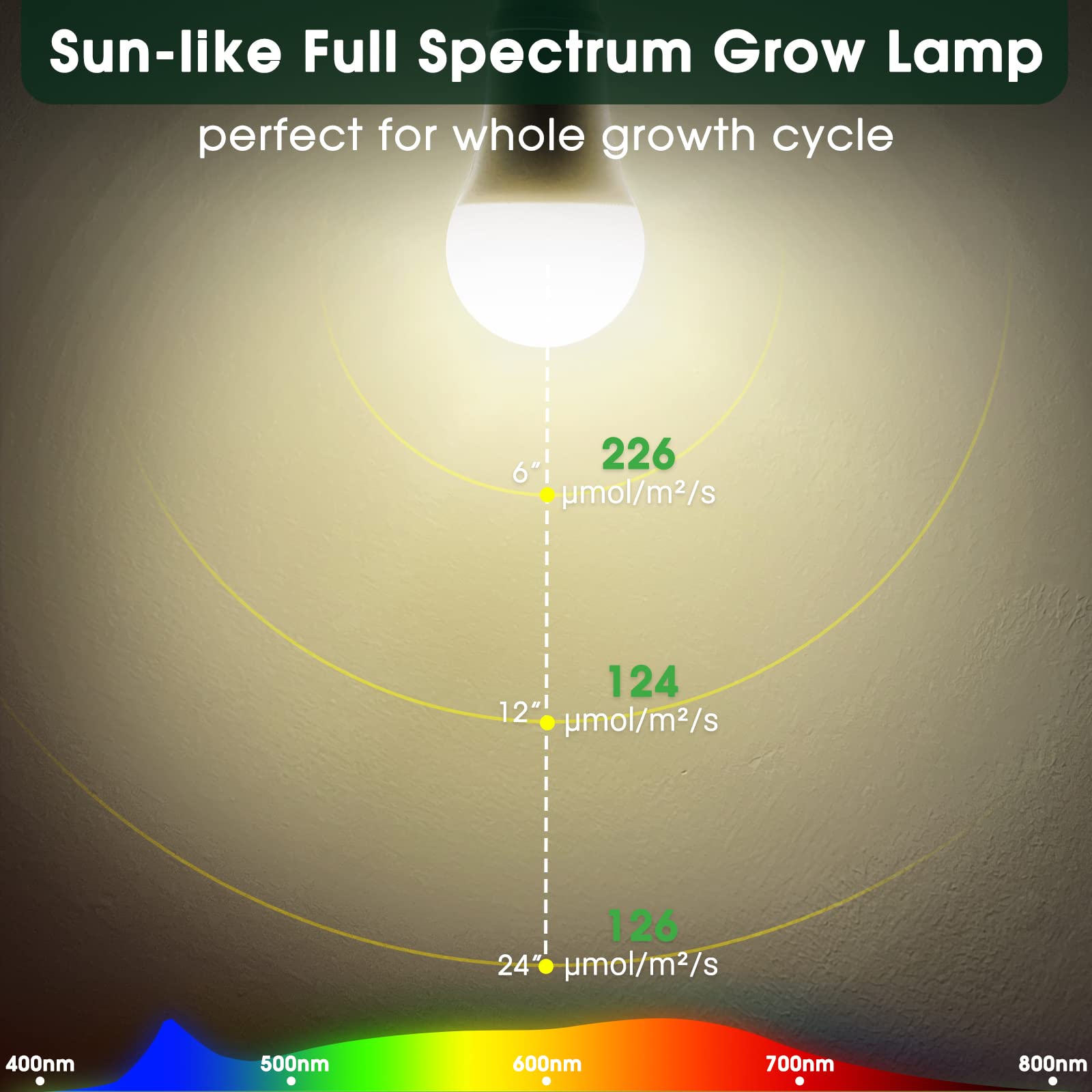 Grow Light Bulbs, LED Grow Light Bulb A19, Full Spectrum Light Bulb, Grow Bulb E26 Base, 11W Plant Light Bulbs 100W Equivalent, Grow Light Bulb for Indoor Plants, Flowers, Greenhouse, 2 Pack