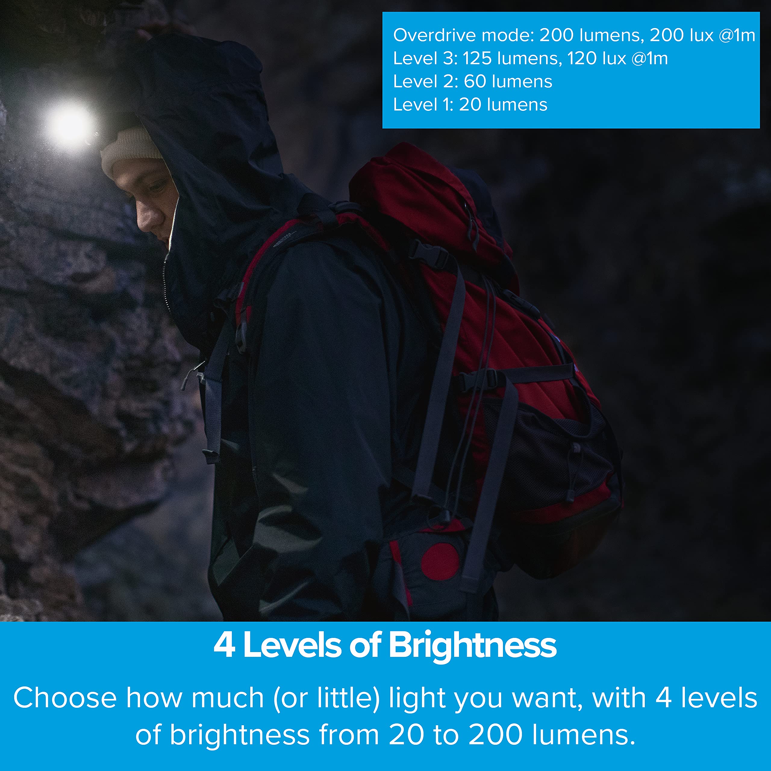 GoPro Zeus Mini Rechargeable LED Light Magnetic 360 Degree Swivel Clip Light with Brightness between 20 β 200 Lumens - Official GoPro Accessory (ALTSK-002)