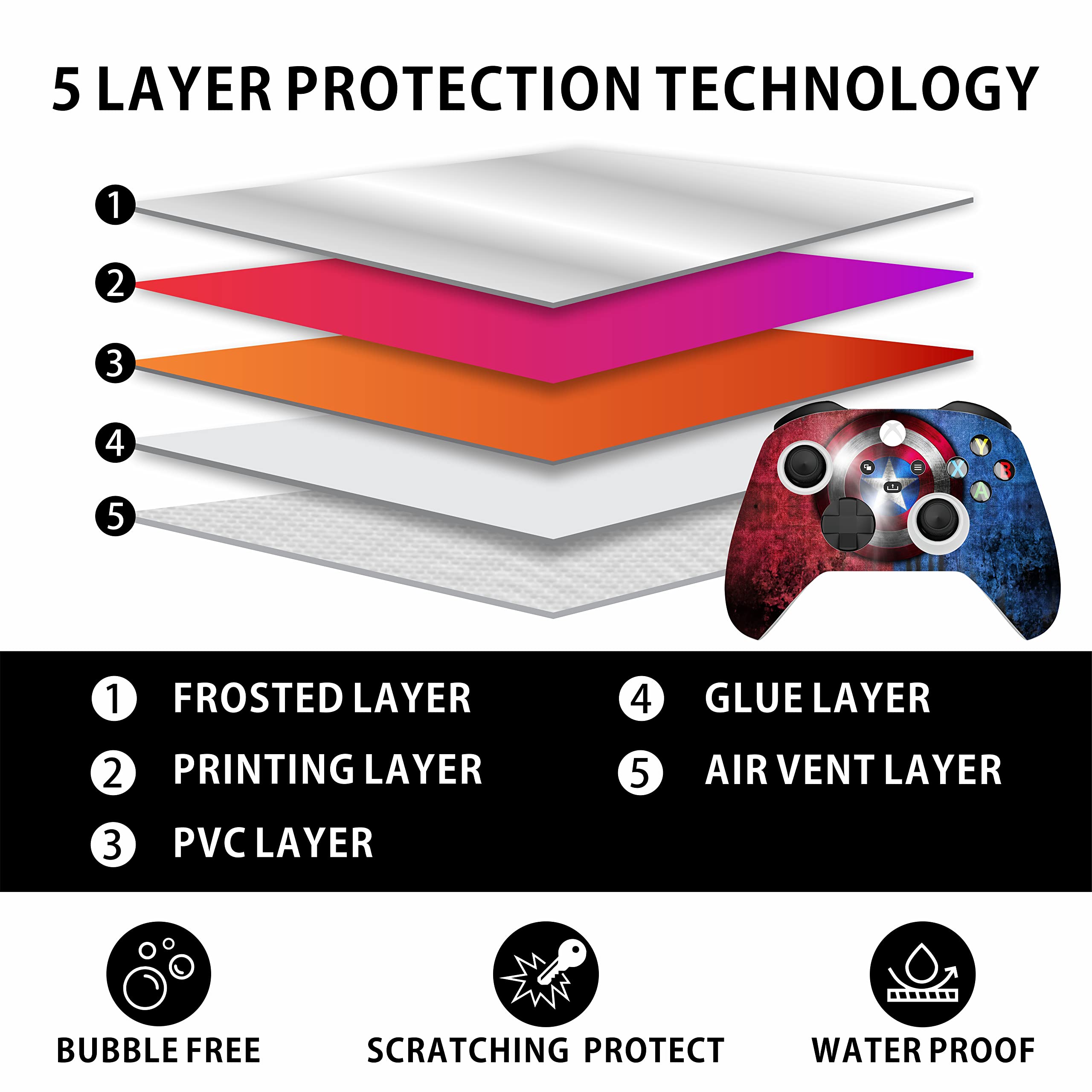 HK Studio Captain Shield Decal Sticker Skin to Cover X-Box Series X with No Bubble, Waterproof, Full Protection - Including 2 Controller Skins and Console Skin