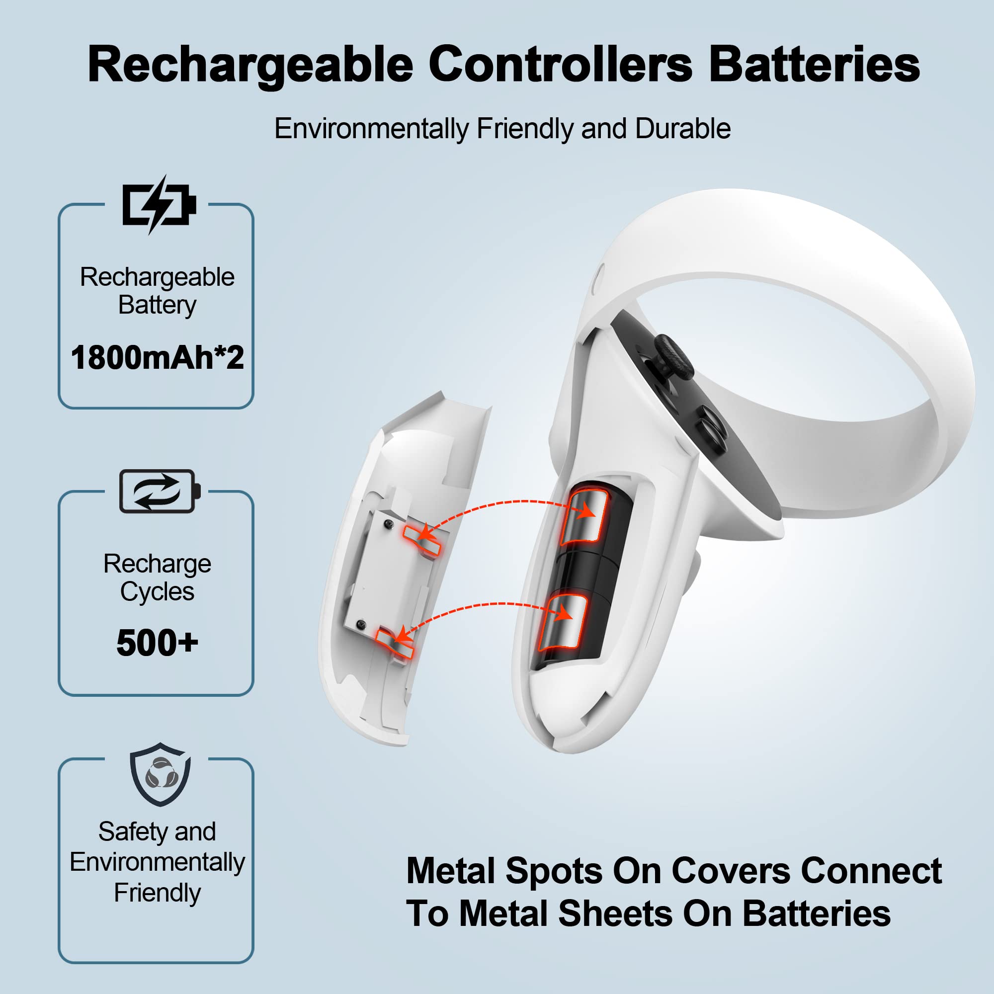 IKWOLETI Charging Dock for Oculus Quest 2, VR Charging Station for Meta Quest 2, Headset Display Holder and Controller Mount with 2 Rechargeable Batteries, USB-C Charger and Magnetic Cable