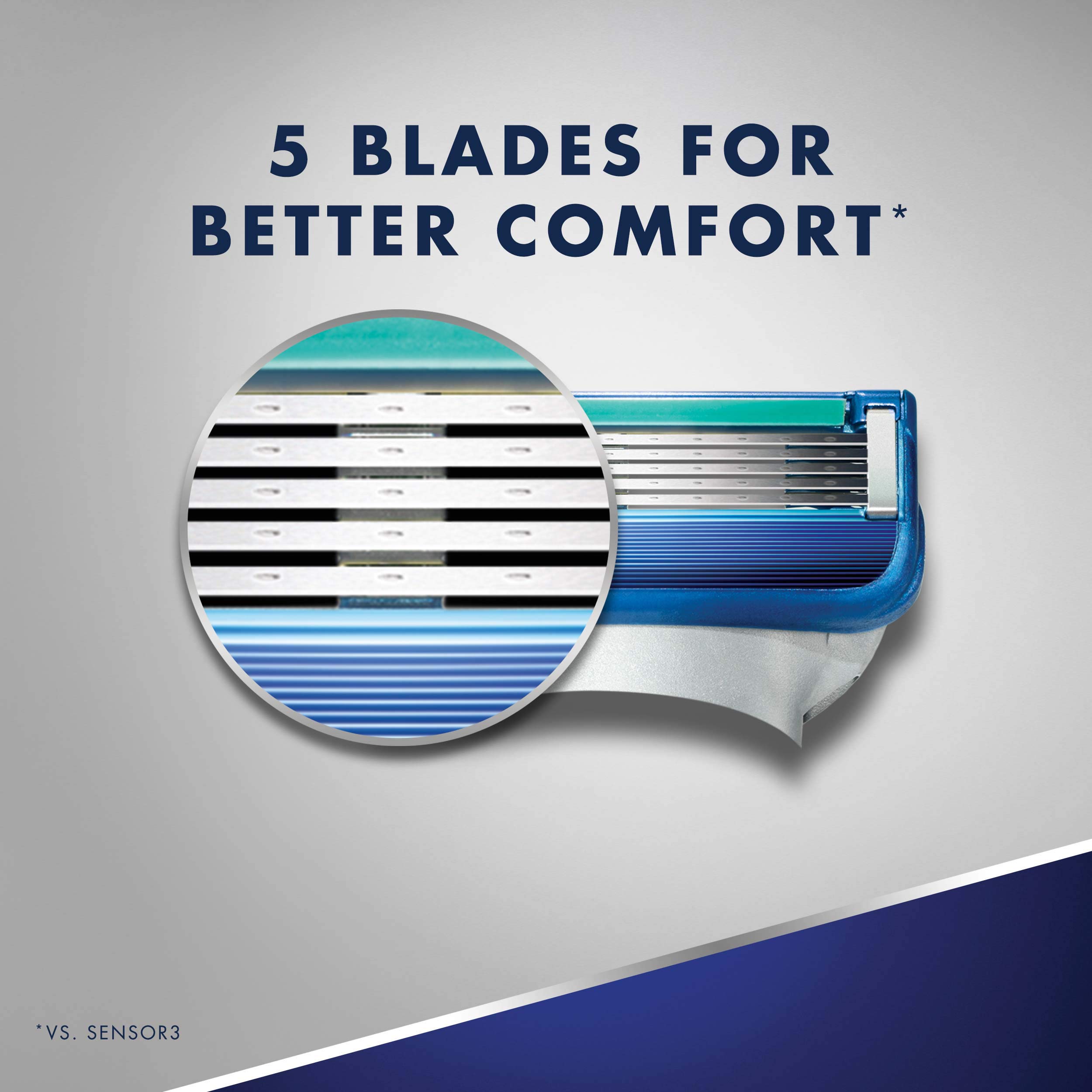 Gillette G5 Men's Razor Handle + 12 Blade Refills - Up to a year’s worth of shaves