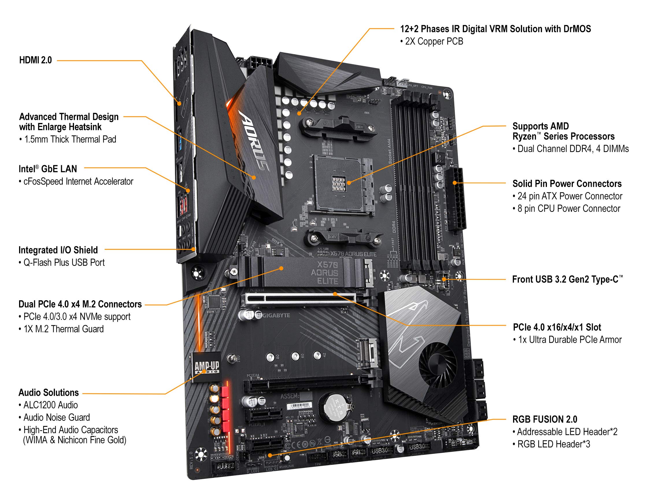 GIGABYTE X570 AORUS Elite (AMD Ryzen 3000/X570/ATX/PCIe4.0/DDR4/USB3.1/Realtek ALC1200/Front USB Type-C/RGB Fusion 2.0/M.2 Thermal Guard/Gaming Motherboard) (Renewed)