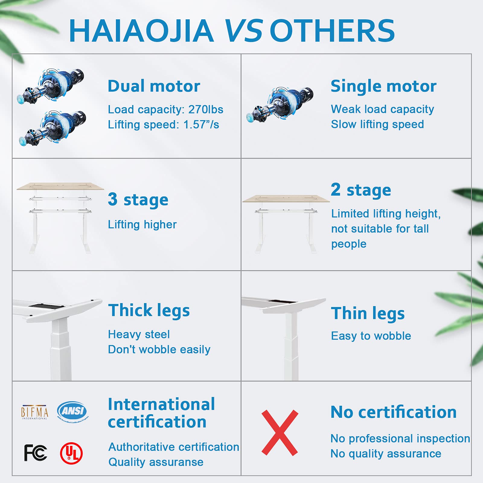 HAIAOJIA Electric Stand up Desk Frame, Dual Motor Load 270lbs Ergonomic Electric Standing Desk Frame 3-Stage Height Adjustable with Memory Controller - Frame Only
