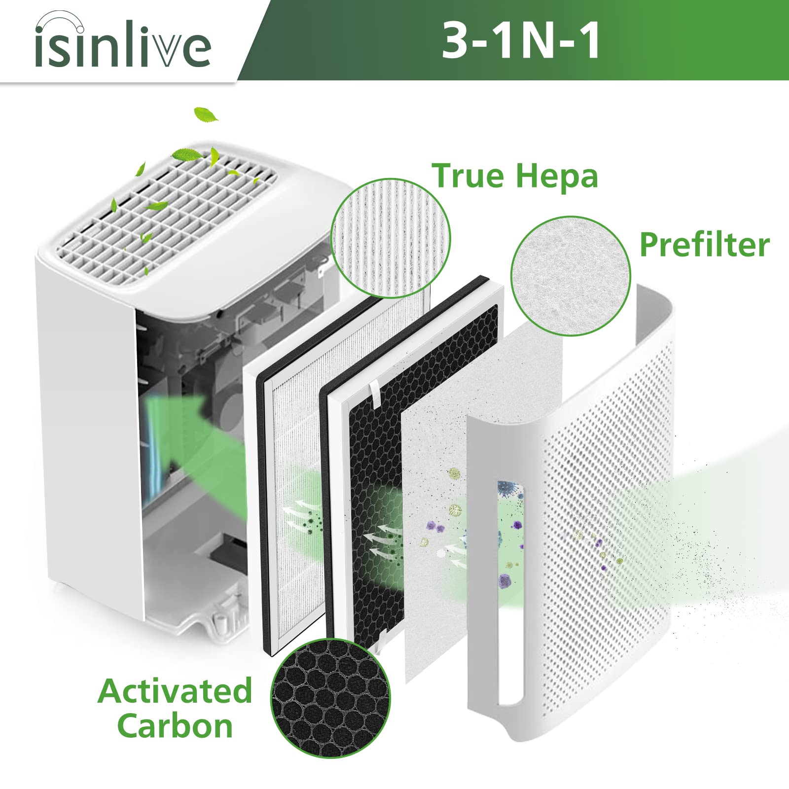 H13 True HEPA Replacement Filter Set, Compatible with InvisiClean Air Purifier Aura IC-5018, Aura II IC-5018, Sensa IC-5120, 3-in-1 Premium H13 Grade True HEPA Filter(2 Pack)