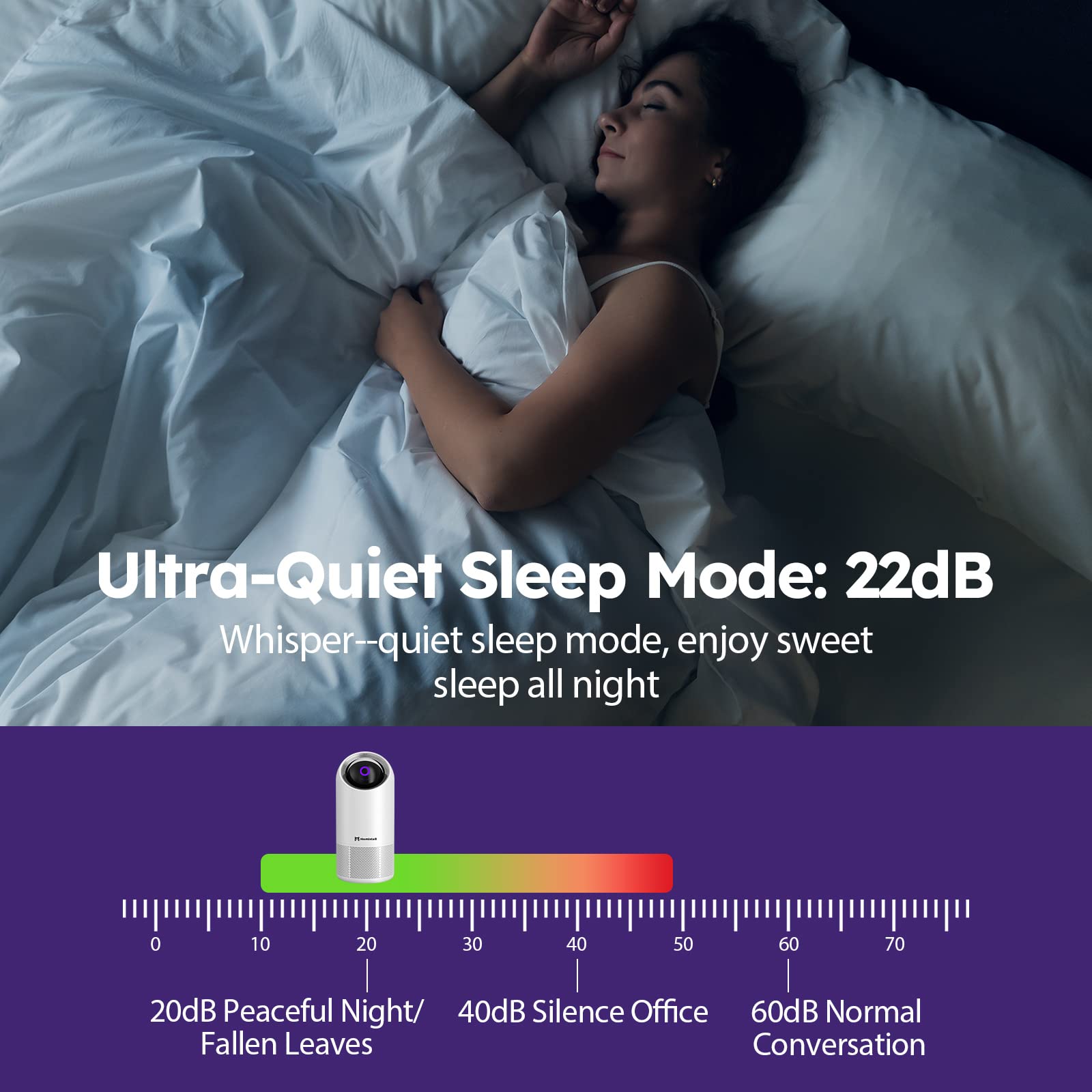 Homintell Air Purifiers for Home Large Room, PM2.5 Sensor H13 HEPA Air Purifier for Pets