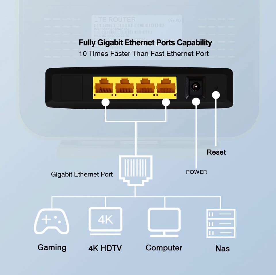 KuWFi vSIM Hotspot 4G LTE Router 1200Mbps Dual Band Gigabit WiFi External Antenna with US 2GB Data vSIM Router Offer high-Speed Data Plans to accommodate RV orRural No Contract Plug and Play