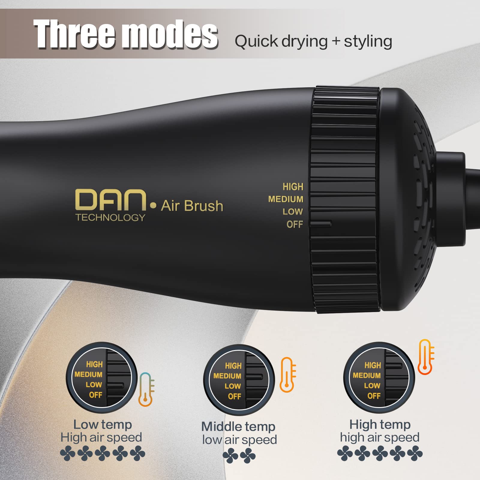 Hair Dryer Brush, Hot Air Brush Set & One Step Volumizer Plasma Technology Blow Dryer Brush for Fast Drying with Adjustable Temperature and Volumizing, Reduce Frizz and Static