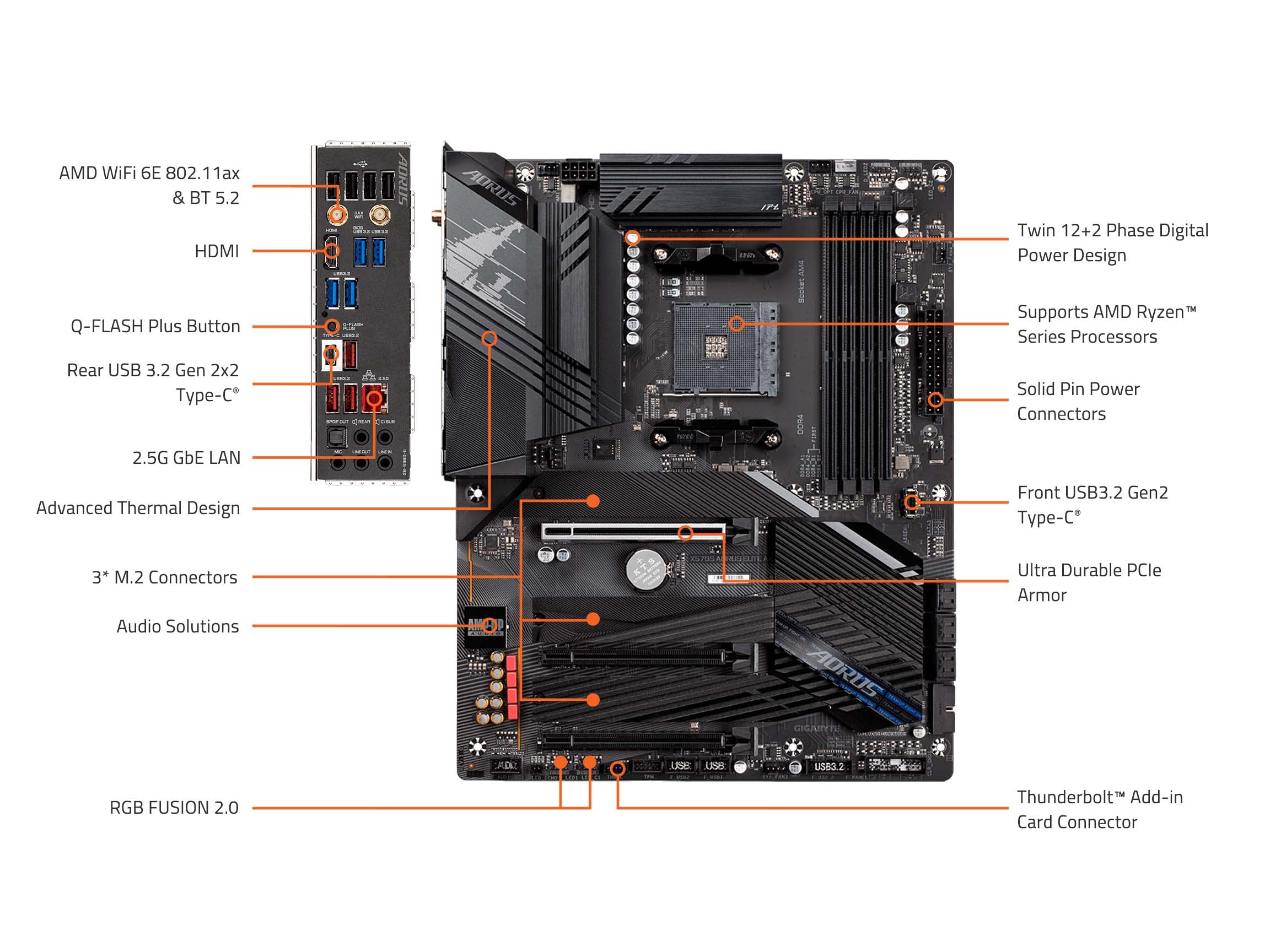 GIGABYTE X570S AORUS Elite AX (AMD Ryzen 3000/ X570S/ PCIe 4.0/ SATA 6Gb/s/USB 3.1/ ATX/Gaming Motherboard)