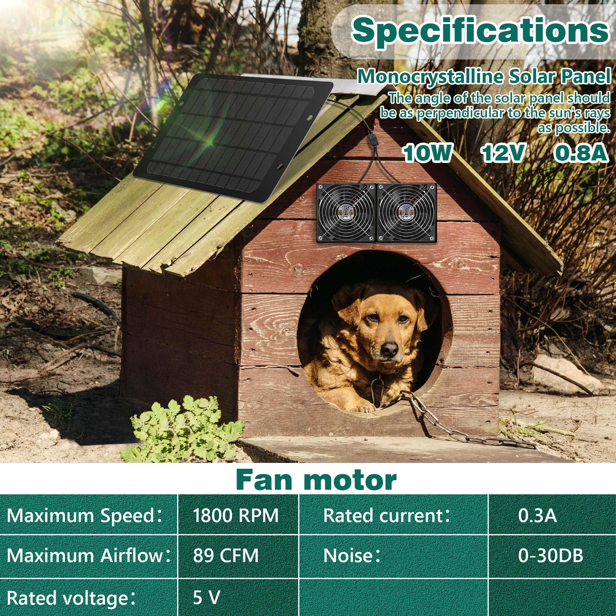 Gulfmew Solar Powered Waterproof Fan Kit, 10W Solar Panel with 2 Pcs High Speed Exhaust Fan, DIY Cooling System for Chicken Coop, Small Greenhouse, Dog House, RV, Shed, Gable, Attic