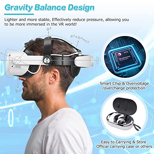 HJDHS Rechargeable Head Strap Compatible with Quest 2: 5200mAh Battery Pack Elite Strap Replacement Accessories - Extended 3hrs Playtime Adjustable Halo Enhance Comfort