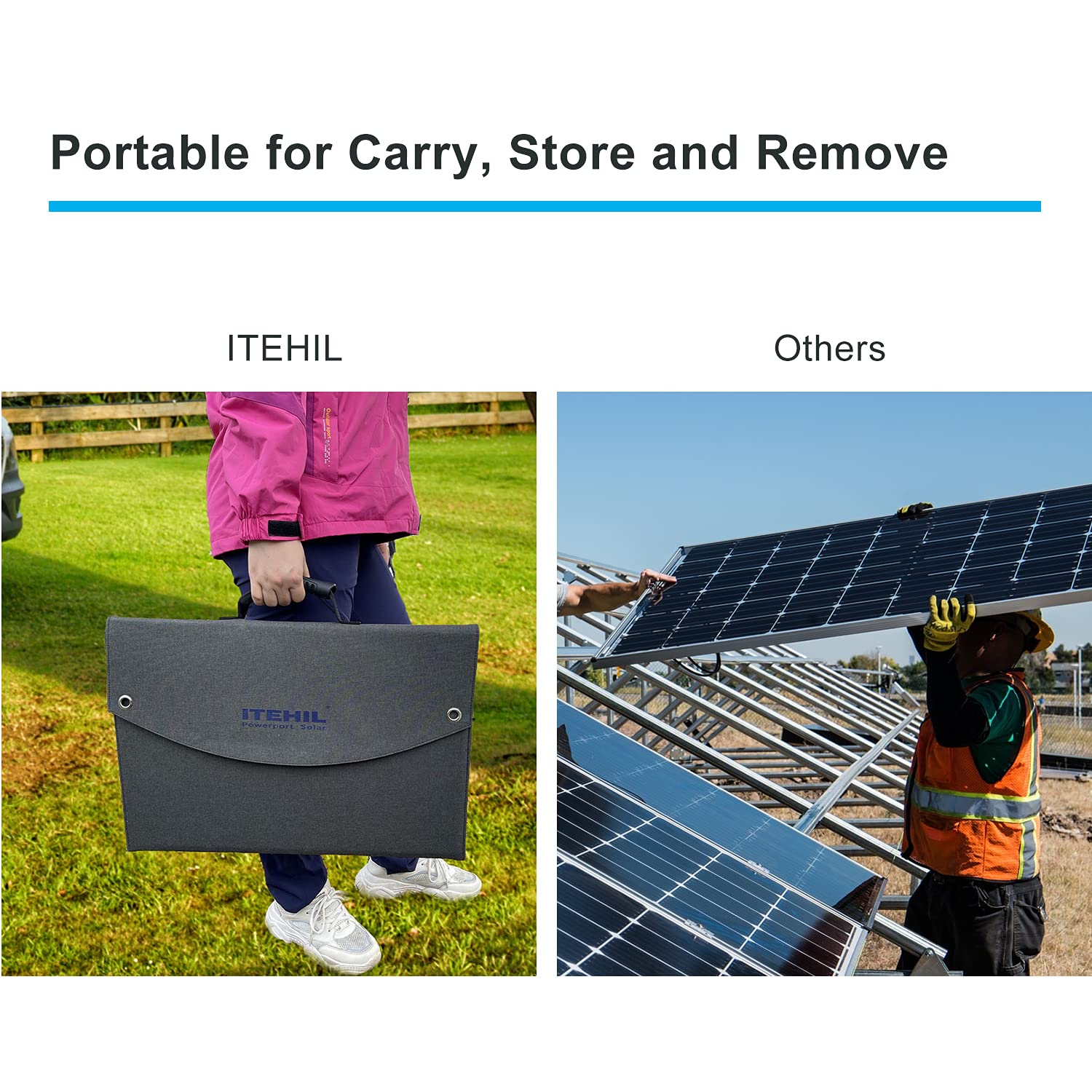 ITEHIL Solar Panel, 100W 18 Volt Monocrystalline Solar Panel Kits, Portable High Efficiency Solar Panel Charger, Foldable Solar Power Backup with USB 3.0/USB 2.0/DC Output for Home, Camping, RV…