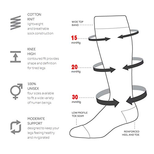Gnpolo Graduated Compression Socks Men Women 3 Pairs Nurse Pregnancy Sport Medical Travel