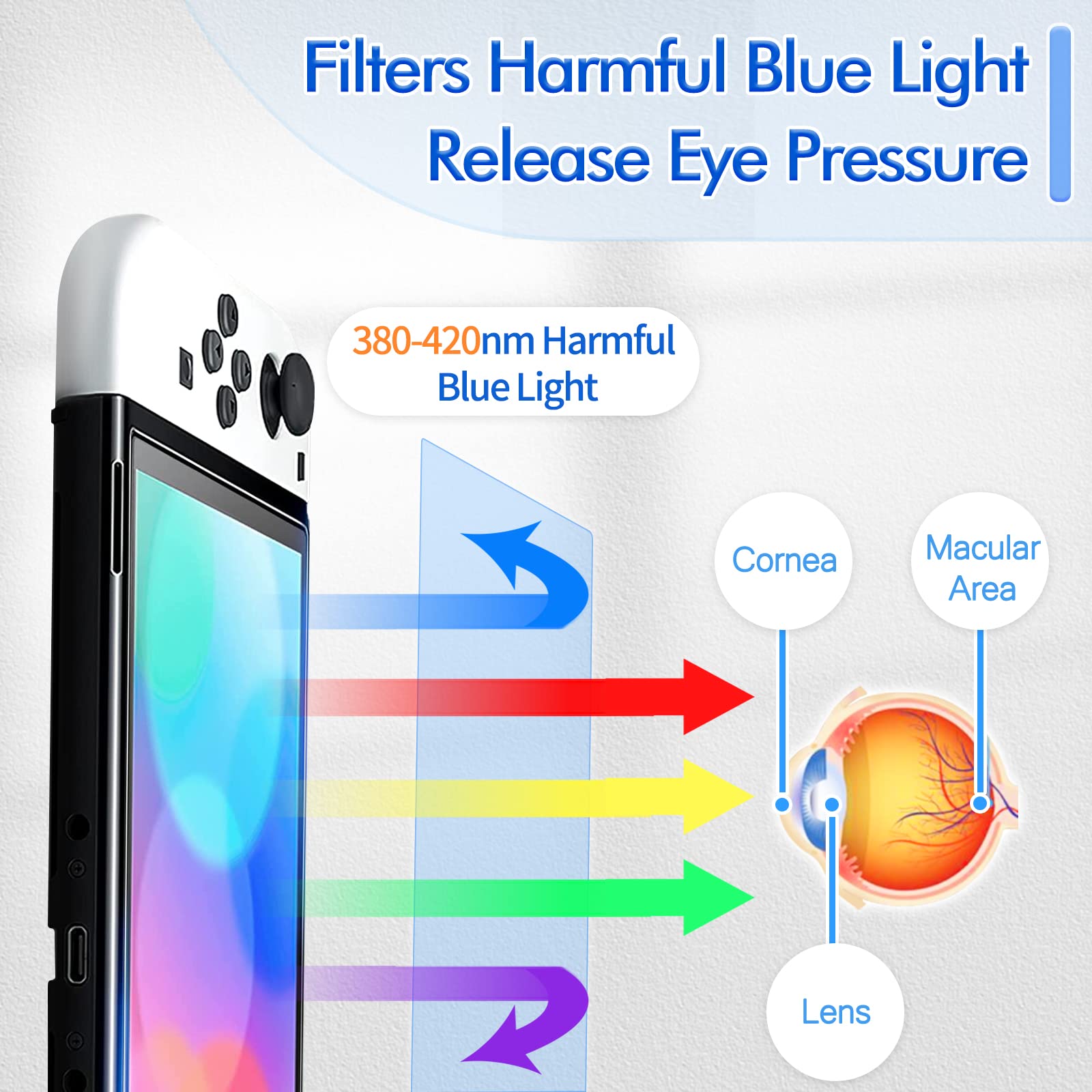 Hiins Screen Protector Compatible with Nintendo OLED Switch Screen Protector 2021, Anti blue Light Switch Screen Protector Anti Glare, Protect Eyesight and Relieve Eye Fatigue, 2 Pack