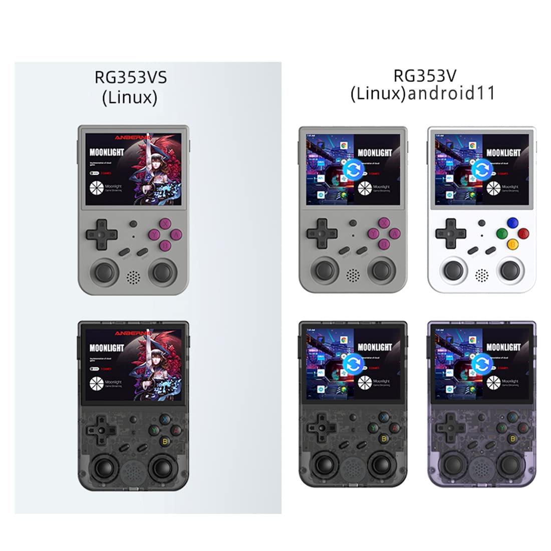 HYUA RG353V 3.5-Inch 16G+256G Handheld Game Console Built-in 10000 Games (Grey), 180g