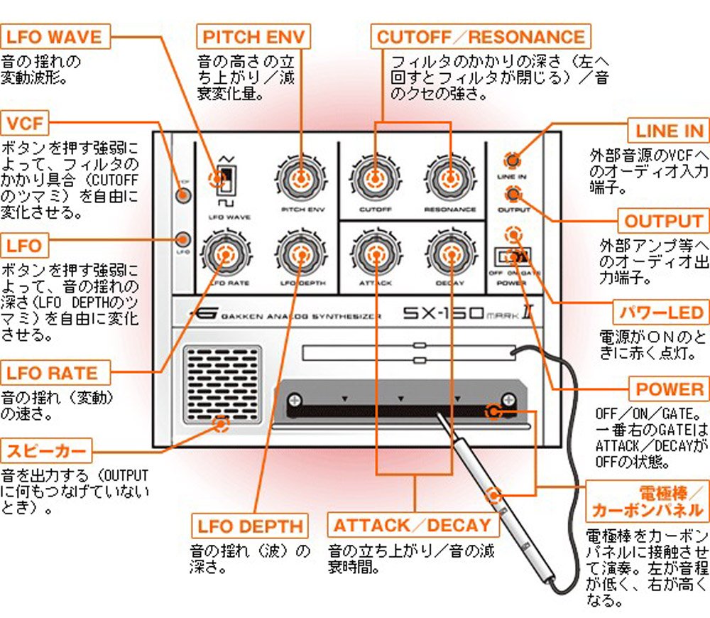 Gakken SX-150 MARK II Analog Synthesizer