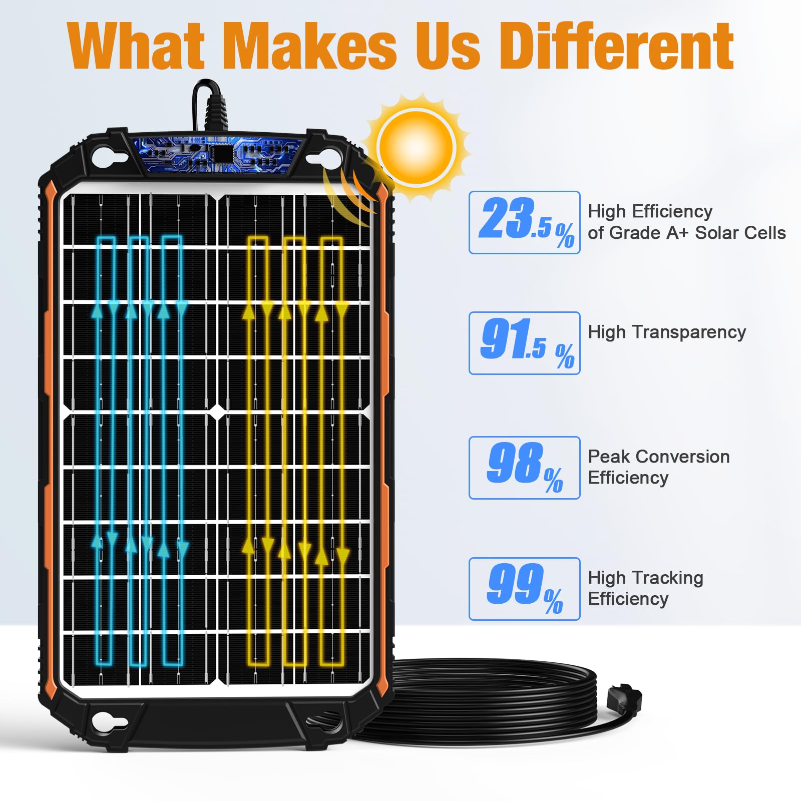 GROPOW 15W 12V Solar Battery Trickle Charger Maintainer, Built-in Smart MPPT Charge Controller, Waterproof 15 Watt 12 Volt Solar Panel Charging Kits for Car Auto Boat Marine RV Trailer Motorcycle, etc